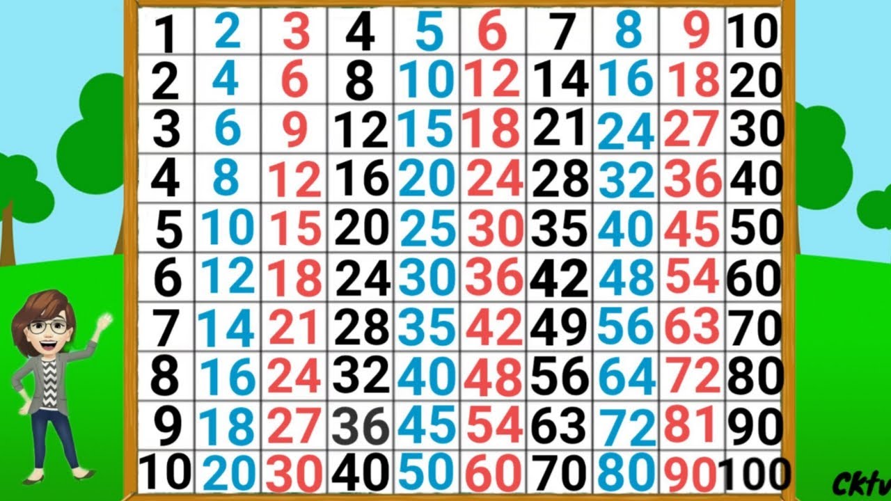 Learn table of 1 to 10।table of one to ten।1se10 tak table। पहाड़ा ...