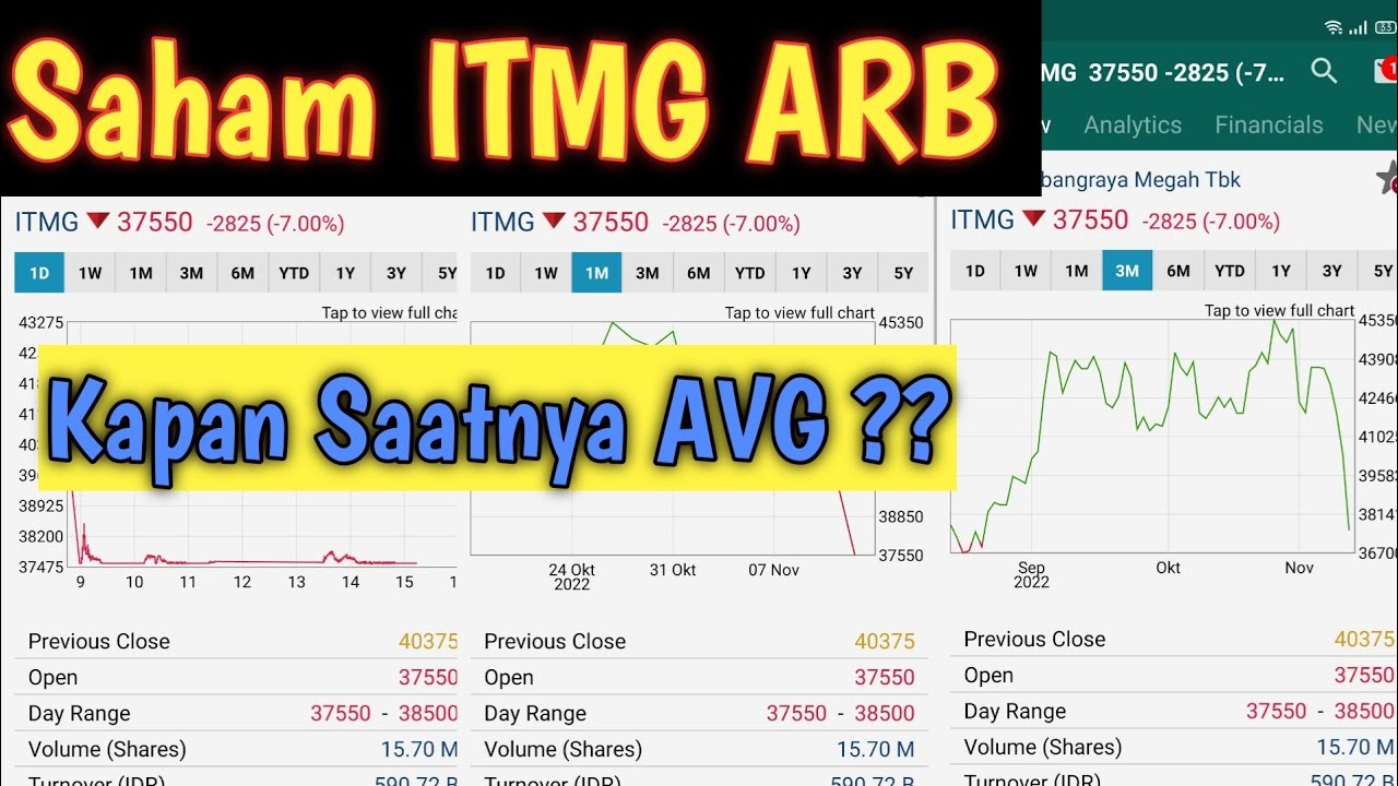 Saham ITMG langsung ARB, kapan saatnya Buy lagi? - YouTube