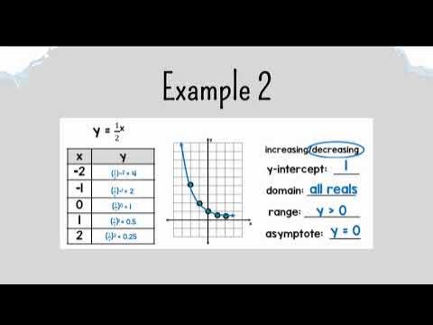 Exponential Functions and Exponential Regression - YouTube