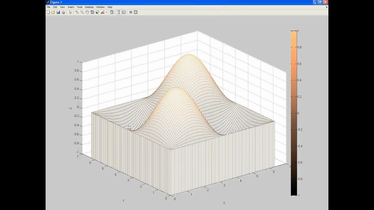 Matlab:: 3D plots 5/5: wire frame plots (in Hebrew) - YouTube