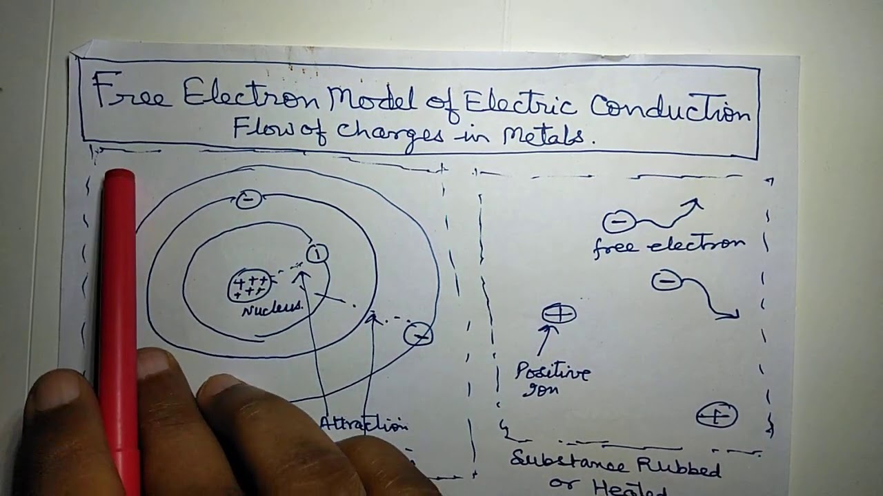Free electron model of Electric conduction ~ class 12 Physics - YouTube