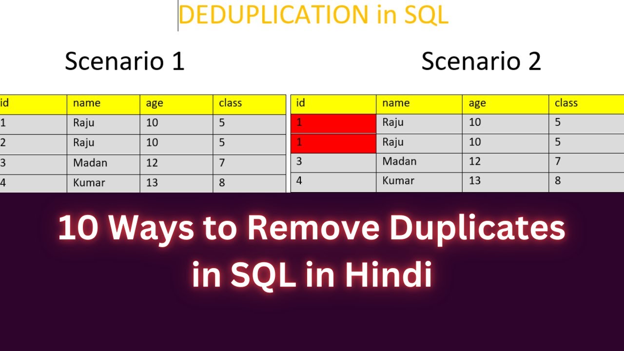 10 Ways To Remove Duplicates In Sql How To Remove Duplicates In Sql In Hindi Conceptual Cs