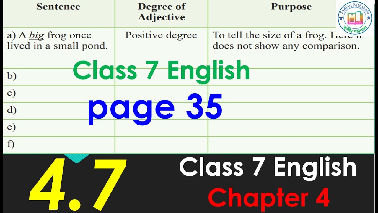 class 7 english chapter 4.7 page 35 question answer || unit 4 The Frog ...