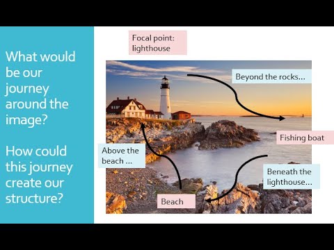 85. GCSE English: descriptive writing - zooming | organising ...