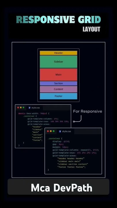 how to create a responsive grid #css3 #webdesign - YouTube