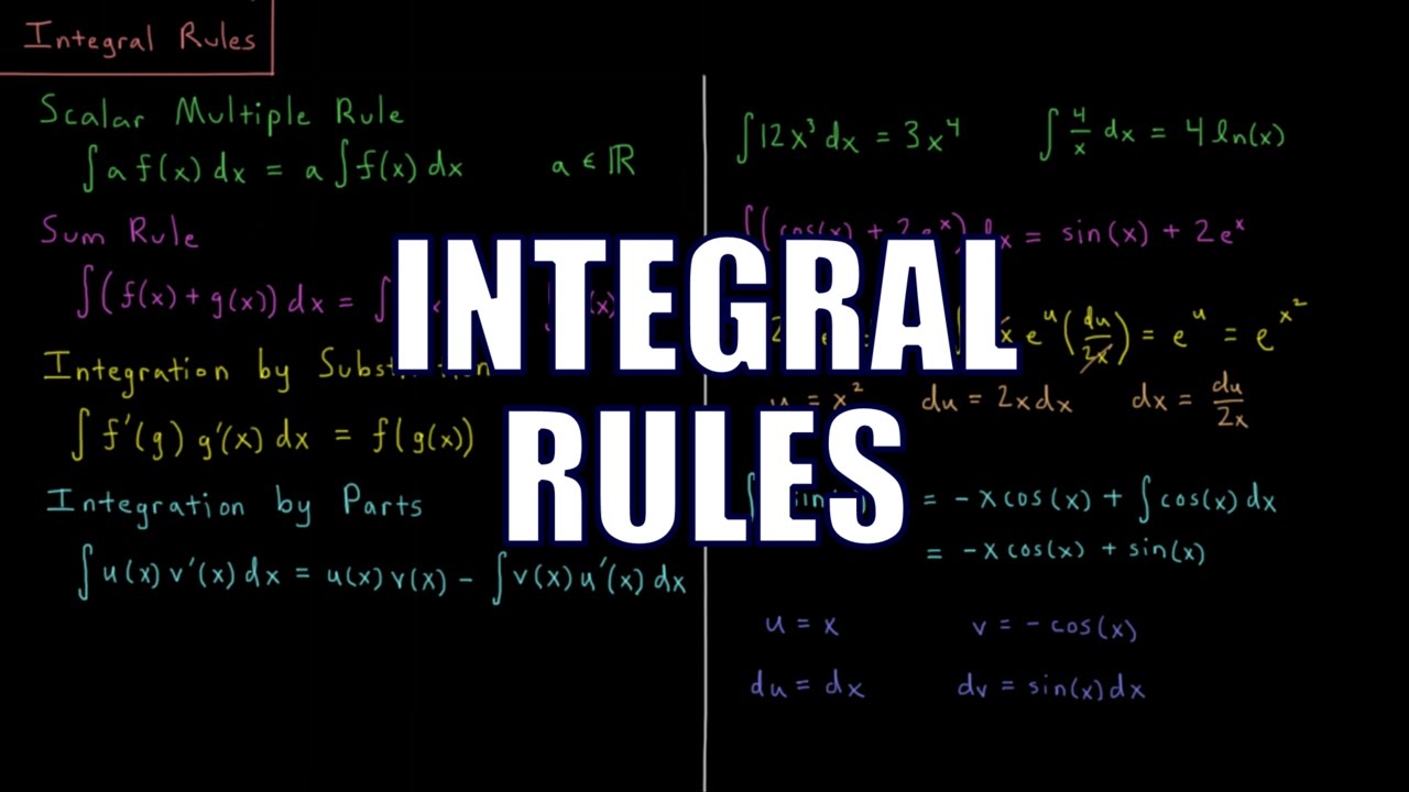 PChem Math 1.15 - Integral Rules - YouTube