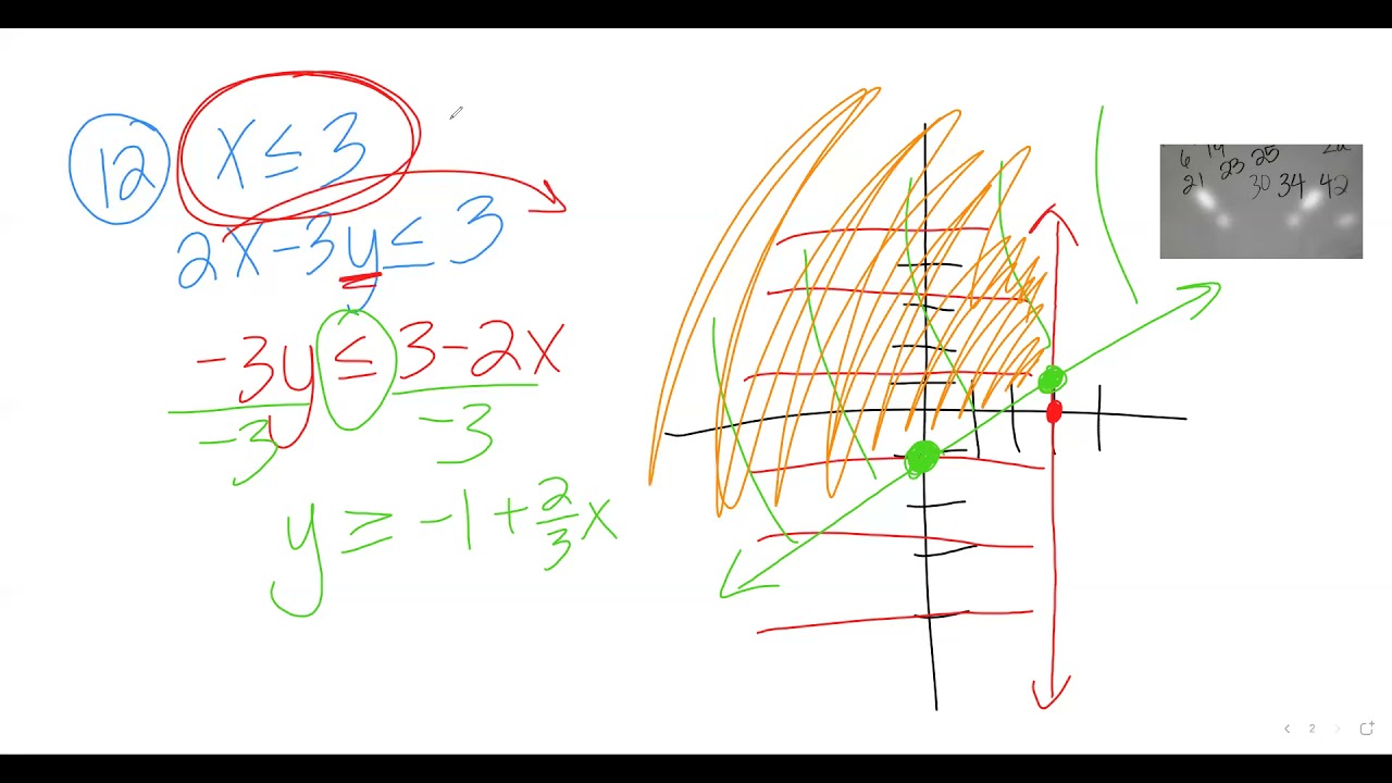 Fall 21 Algebra 2 midterm review - YouTube