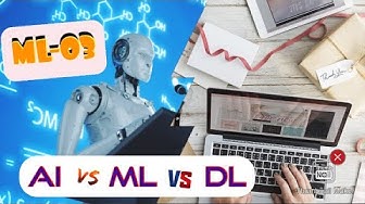 Types of Machine Learning|ML02|Labeled Data vs Unlabeled|ITFO - YouTube