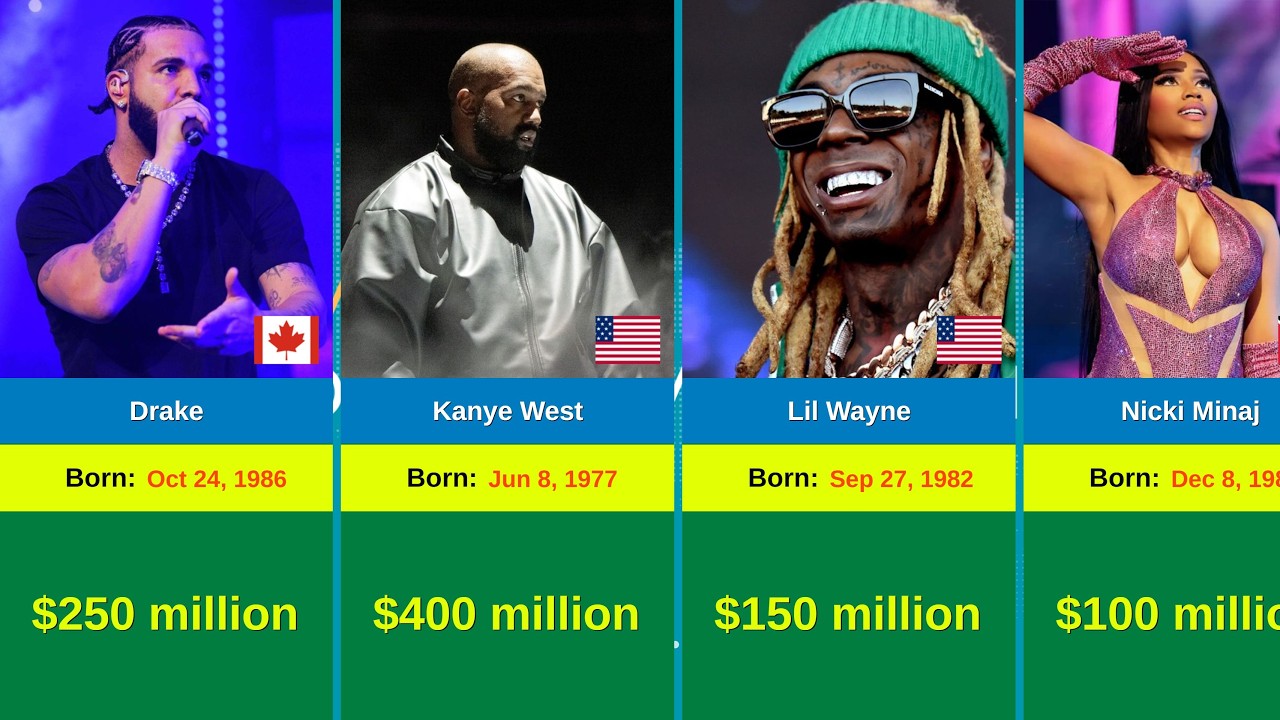 Net worth of Top 100+ Richest Rappers in The World 2025 - YouTube