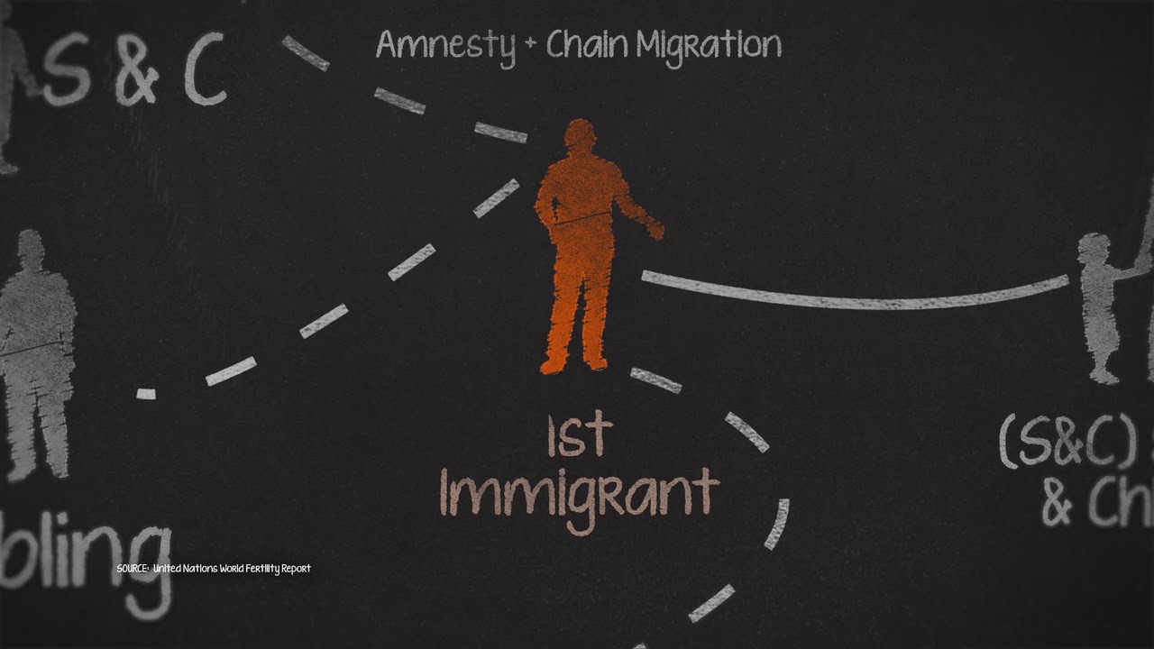 2017 Chain Migration TV ad - YouTube