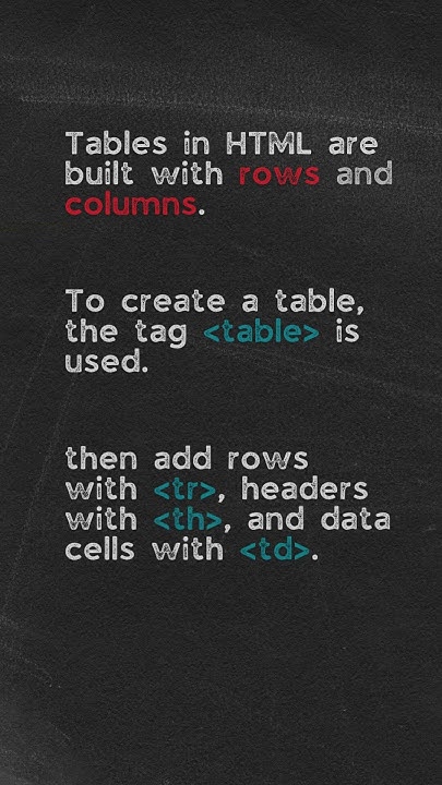 Html Tutorial Tables Coding Html Javascript Developer Programming Learnhtml5andcss3 7882