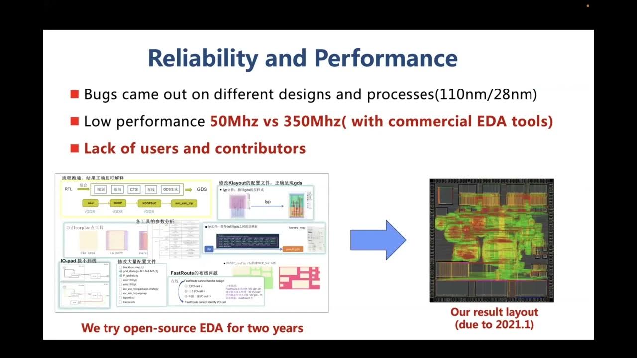 Chip design with open source EDA tools - YouTube