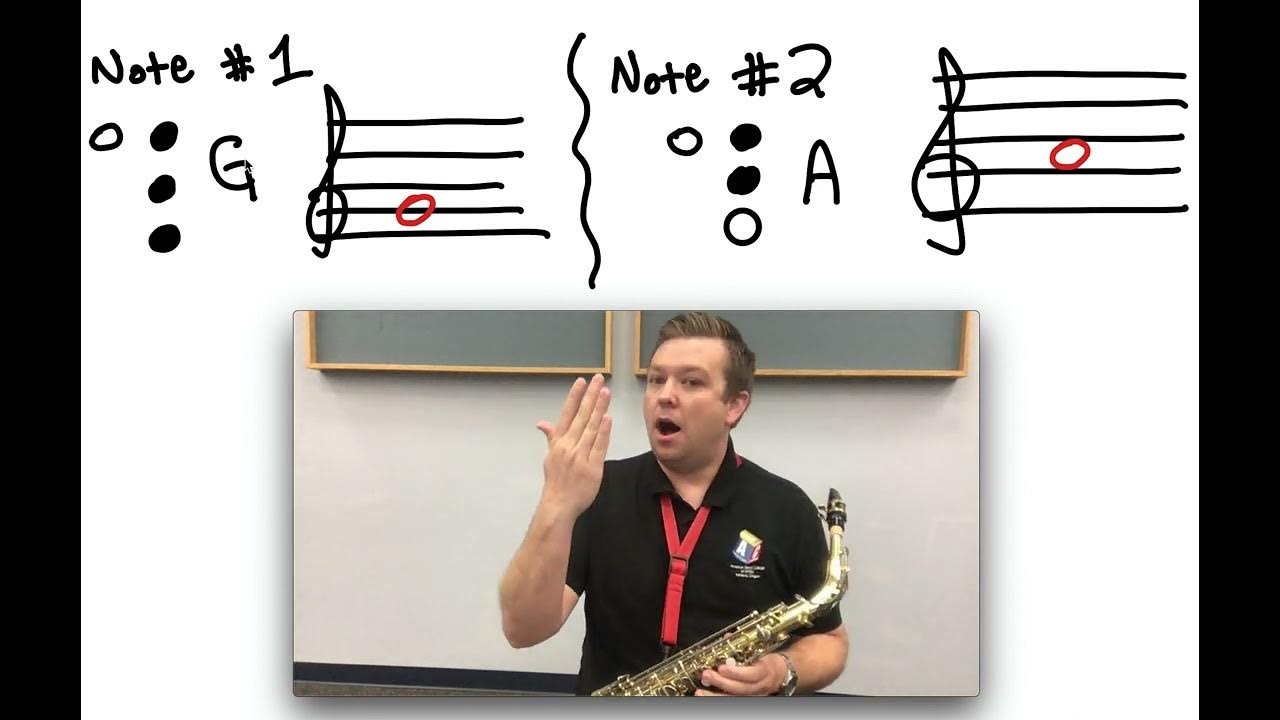 Beginning Band - Alto Sax - Lesson 2.6.1 - Our First Two Notes - YouTube