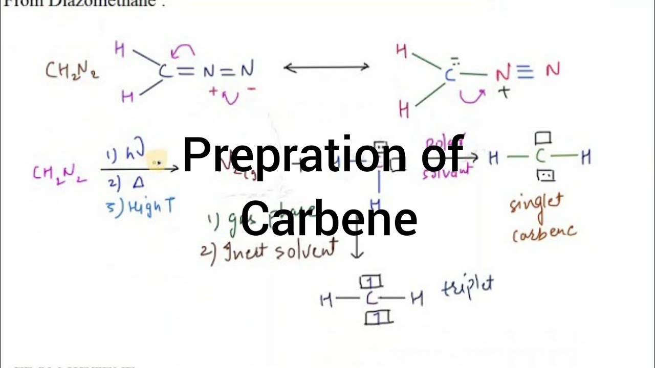 Preparation of Carbene I Carbene I Particles Academy - YouTube