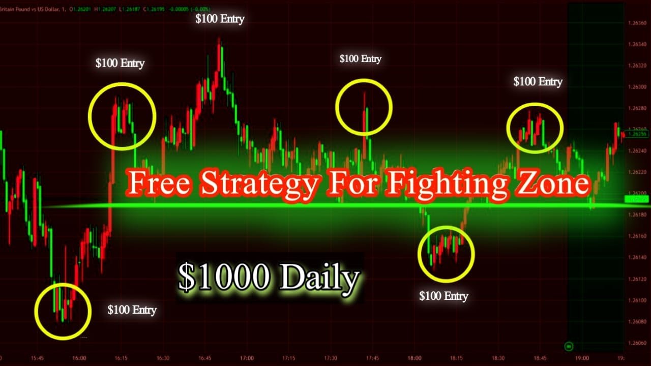 Startegy For Fighting Zone For All Brokers 99 Percent Result in All ...