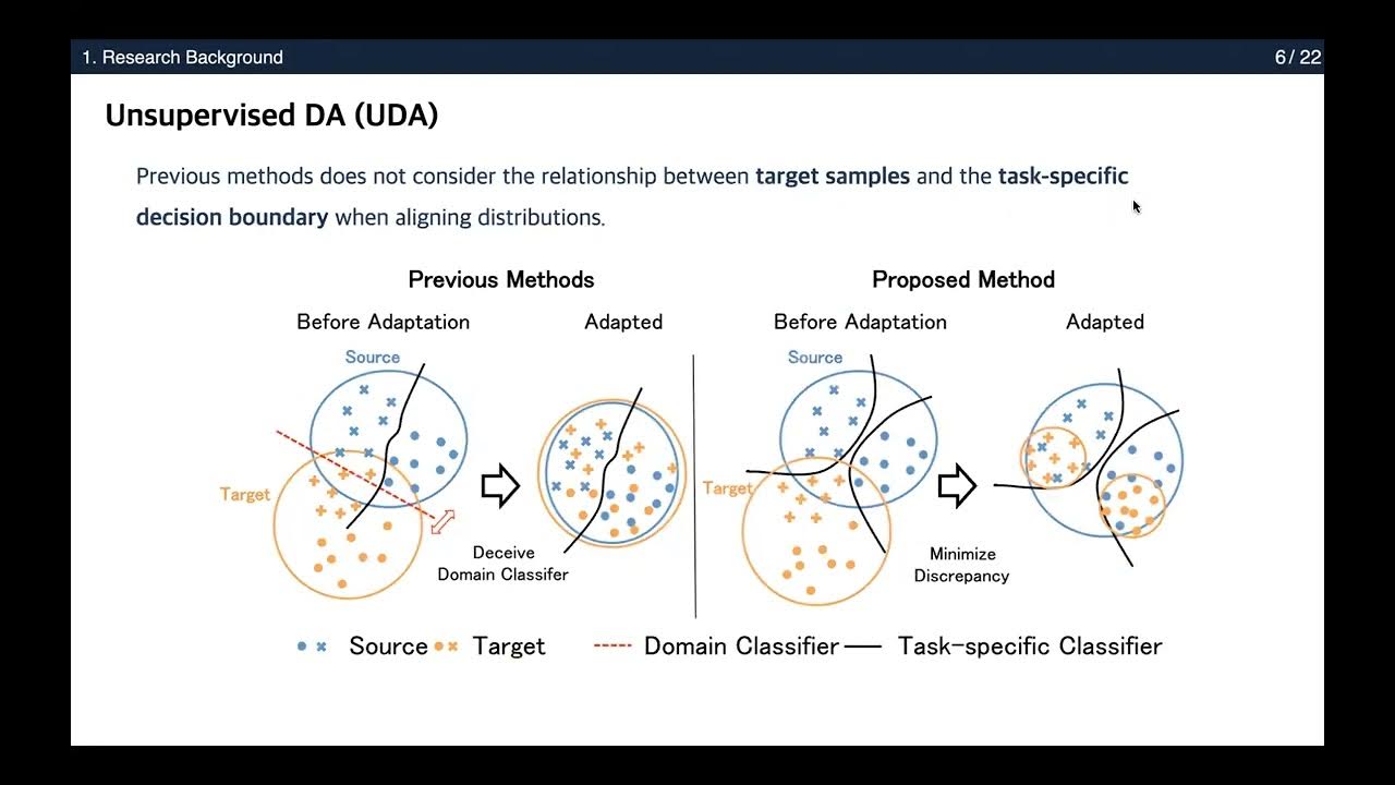 PR-468: Maximum Classifier Discrepancy for Unsupervised Domain Adaptation - YouTube