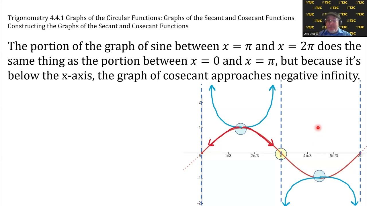 Trigonometry Video 4.4.1 - Constructing the Graphs of the Secant and Cosecant Functions - YouTube