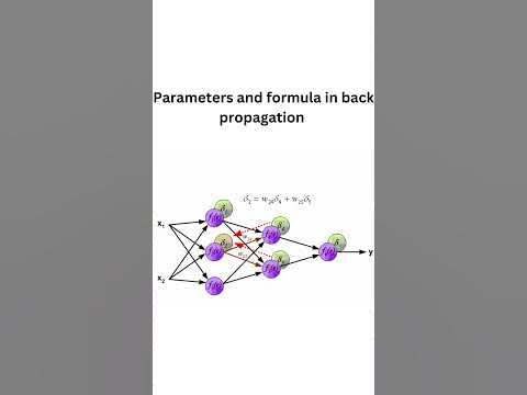 Back propagation in Machine Learning. - YouTube