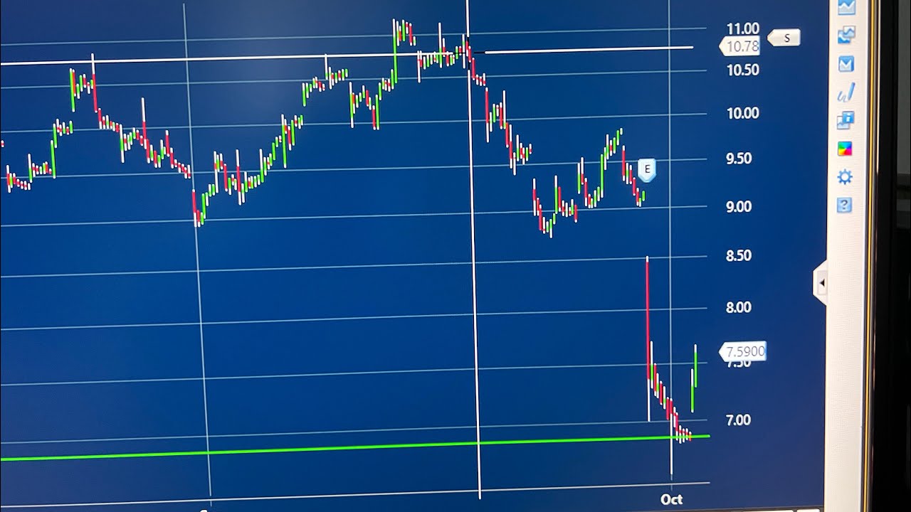 Hopefully We Can Have A Great Trading Month. - YouTube