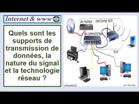 Quels sont les supports de transmission de données, la nature du signal ...