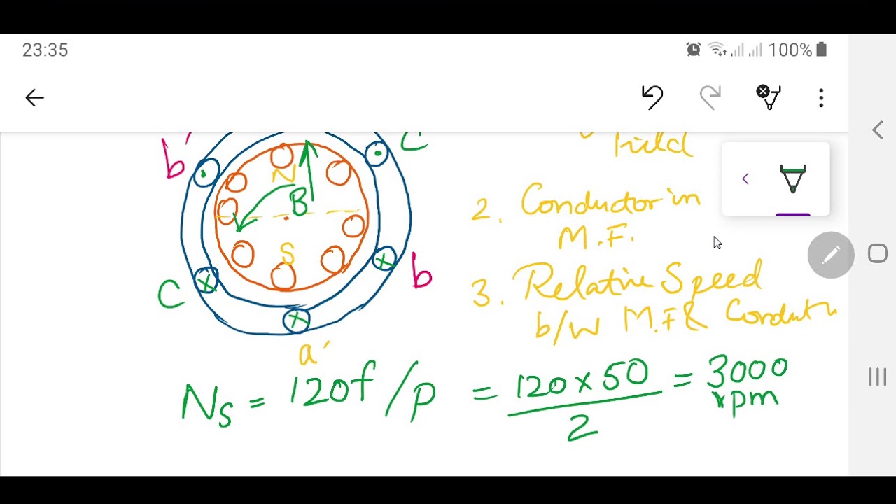 EMF-Lec#27-Synchronous Generator Construction, Equivalent circuit ...