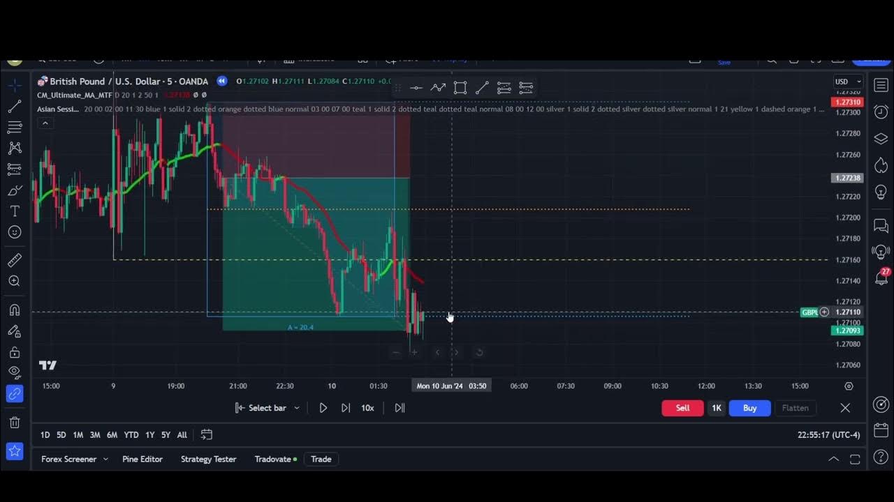Backtesting Ultimate Moving Average Multi TimeFrame 7 MA Types by ...