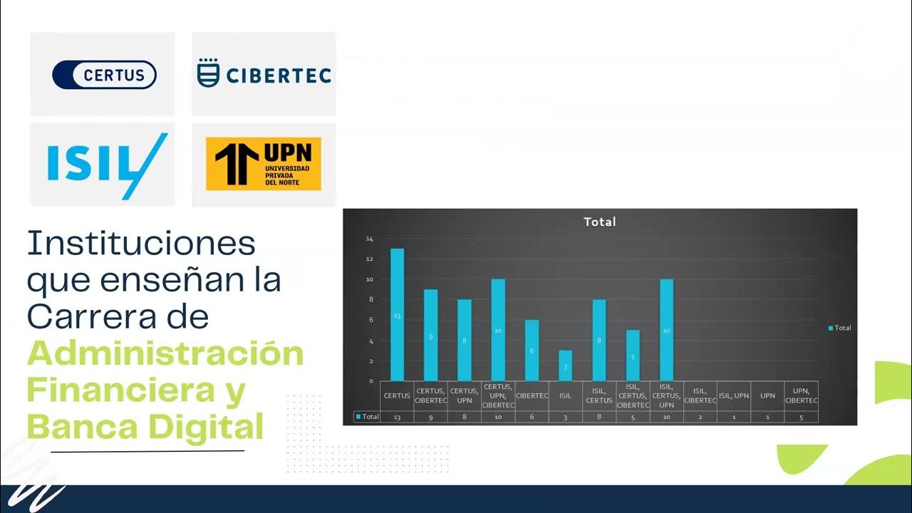 AA4 ADMINISTRACION FINANCIERA Y BANCA DIGITAL Trim - YouTube