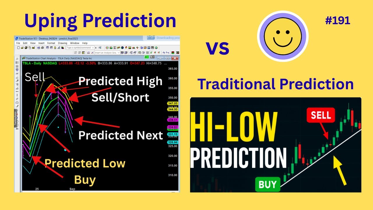 Never Miss a Price Reversal Again – Hi-Lo Prediction Tool for Stock ...