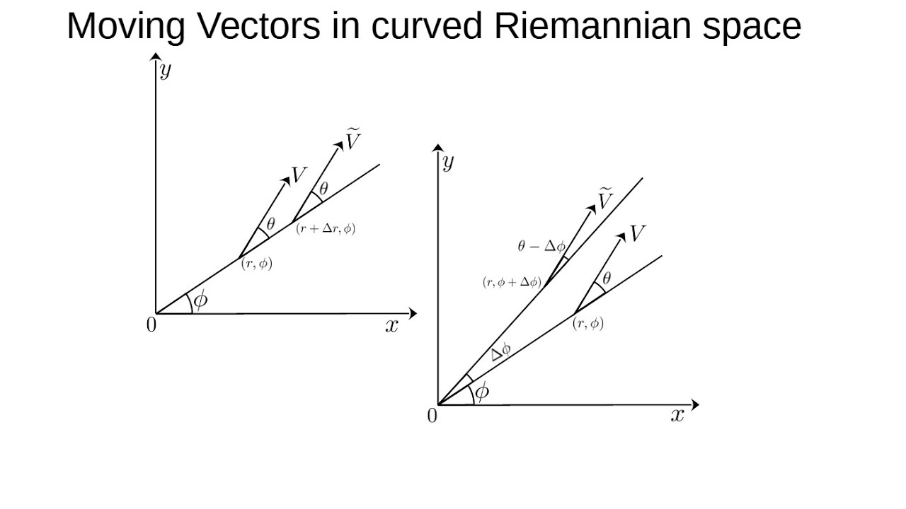 Moving Vectors in Curved Space. Parallel Transport. - YouTube