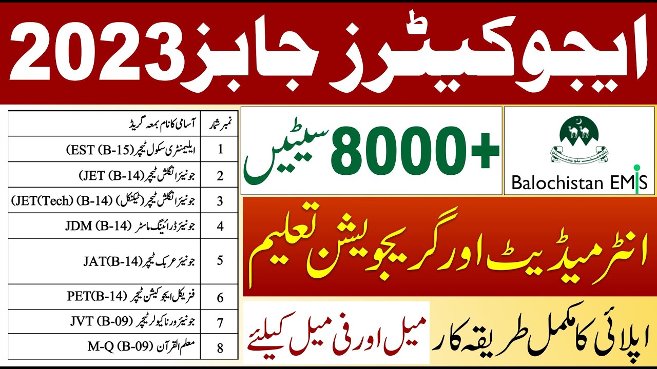 Educators Jobs 2023 | School Education Department Jobs 2023 | 8000+ Educators Balochistan ...