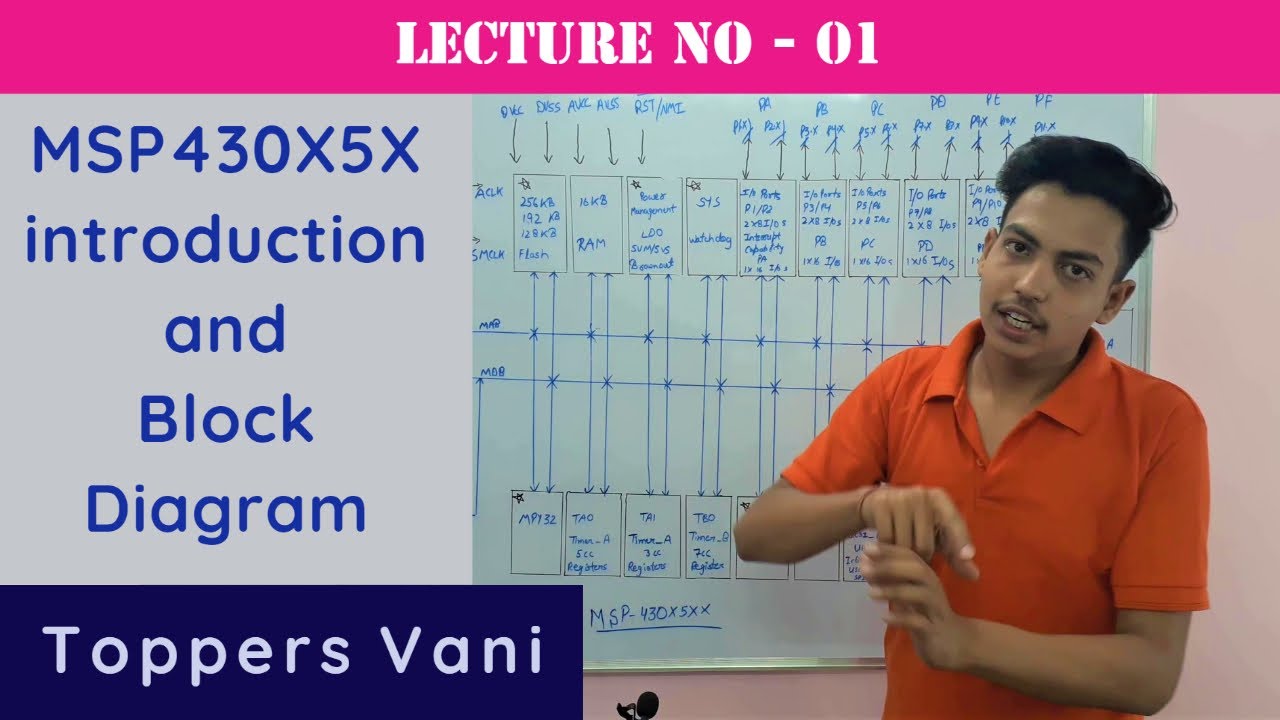 MSP430 x5x Microcontroller series block diagram ,introduction | Toppers ...