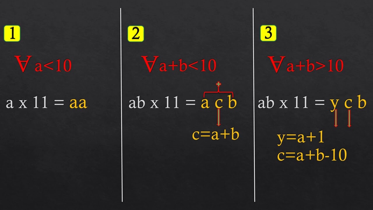How To Multiply By 11 Quickly Fast Multiplication Trick Video For How To Multiply By 11 Quickly Fast Multiplication Trick Video For