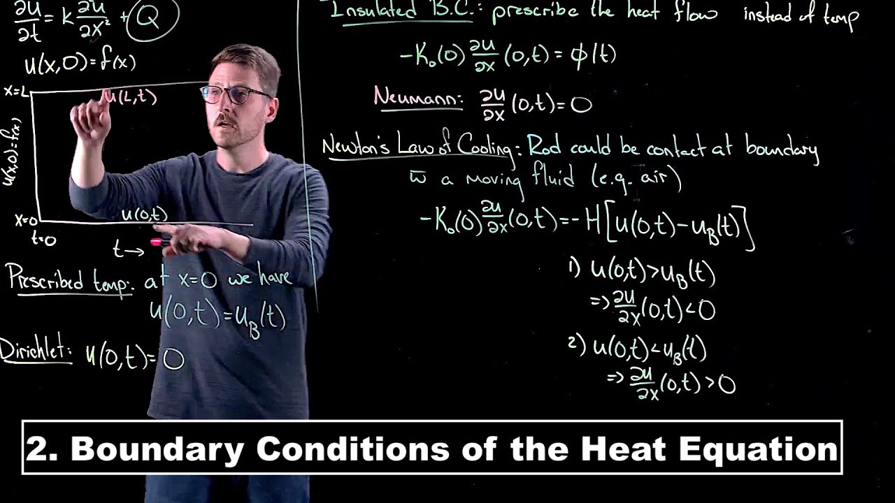 Boundary Conditions of the Heat Equation - Partial Differential ...