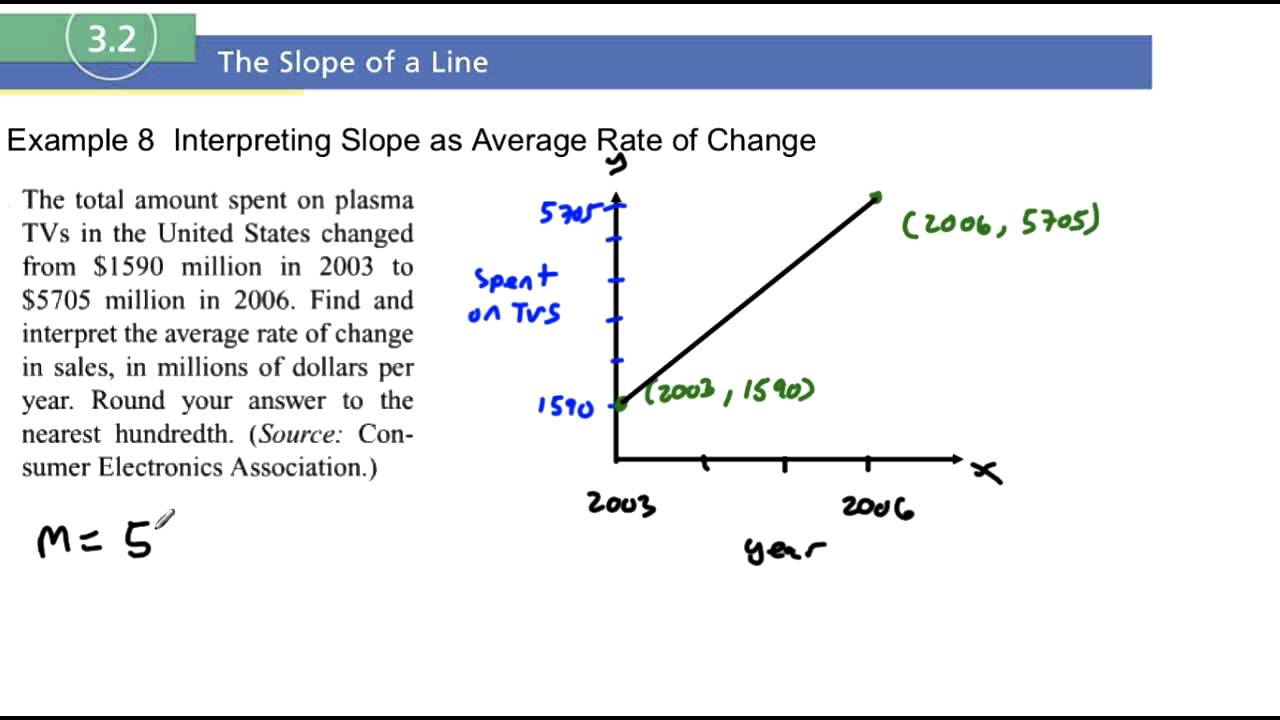 3 2 Example 8 Interpreting Slope As Average Rate Of Change YouTube