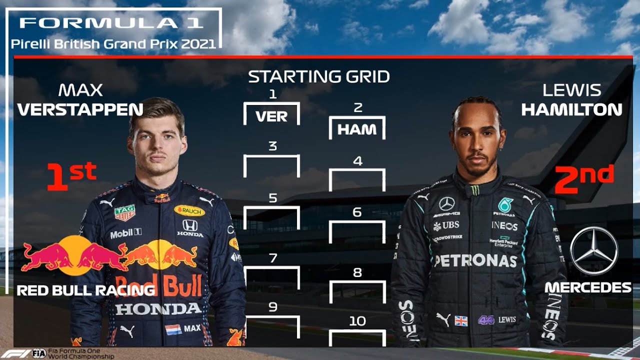 F1 British Grand Prix 2021 Starting grid predictions || F1 2021 - YouTube