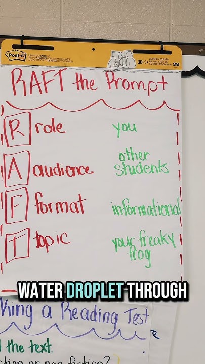 RAFT is a great strategy to teach students how to break down a writing ...