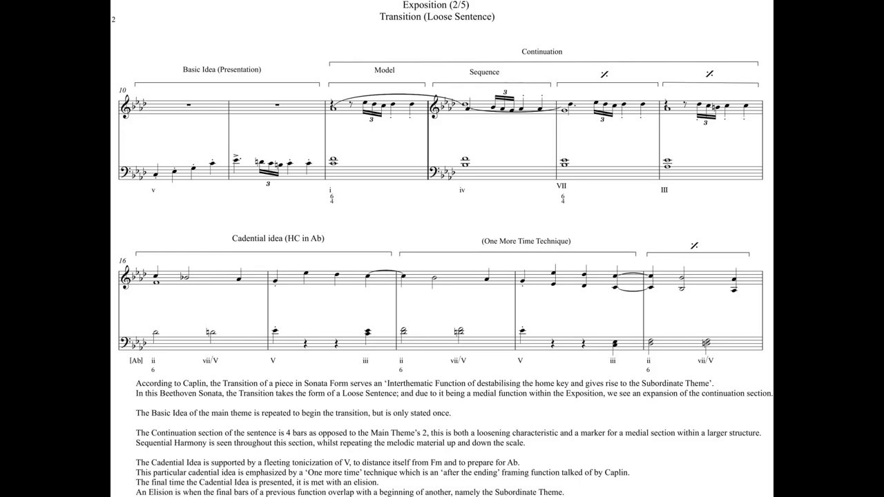 Analysis of Form in Beethoven's Piano Sonata No. 1 in F minor, Op. 2 ...