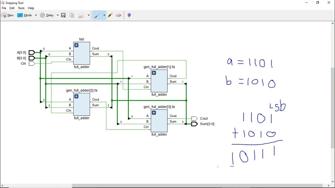 Four Bit Full Adder Explained Verilog Code Simulation Using Gtkwave Youtube 5518