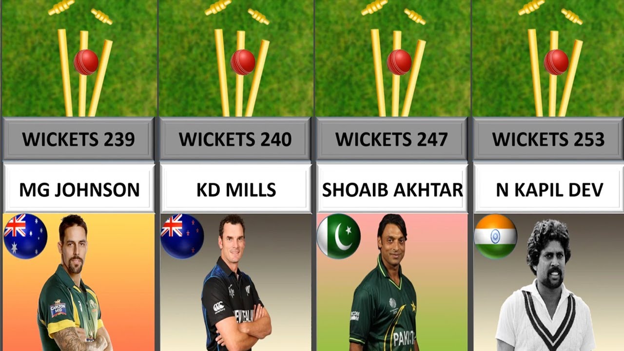 Most Wickets In ODI Cricket History | Top 50 Bowlers | Cricket List ...