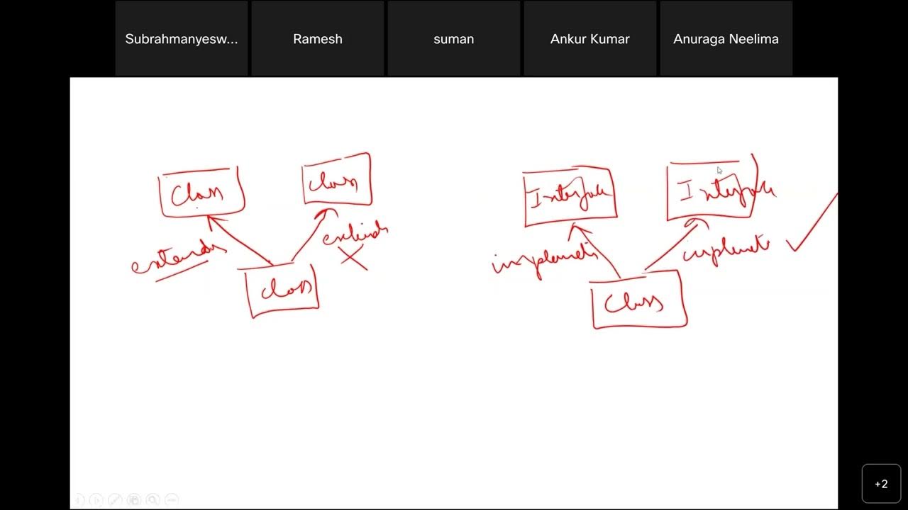 Selenium with Java Training - Class 7 - Interfaces, Polymorphism and Properties Class - YouTube