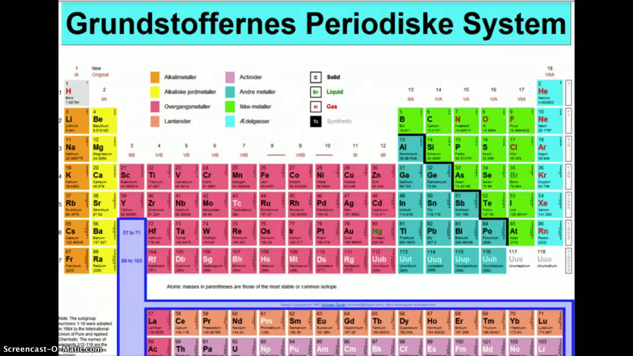 Grundstoffer (Kulstof) - YouTube