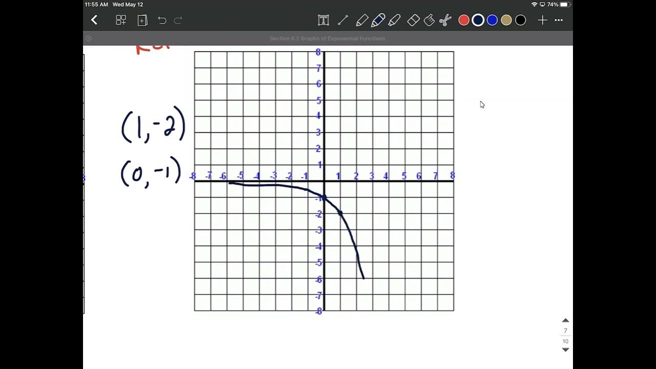 Graphing Exponential Functions with Reflections - YouTube
