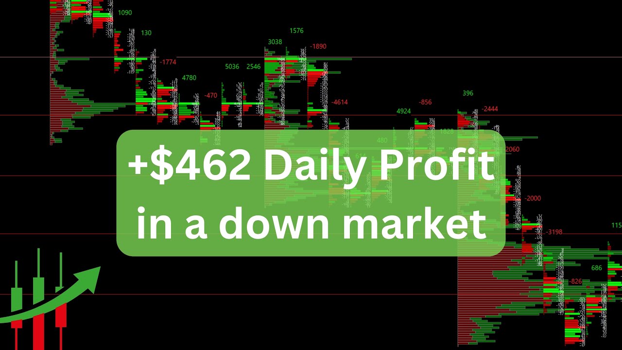 How I made +$462 daily profit trading just MES futures - YouTube