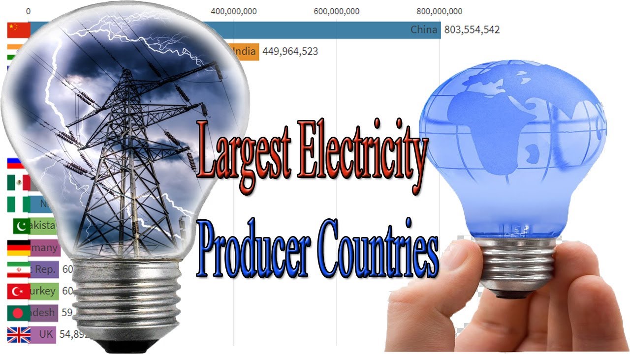 Top Largest Electricity Producer Countries - YouTube