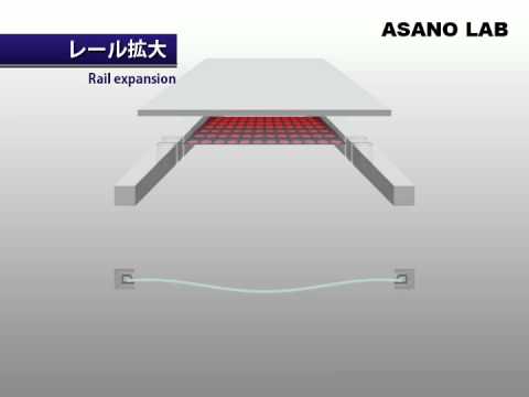 Rail expansion device - YouTube