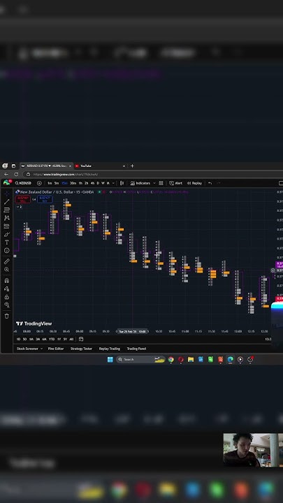 Order flow Footprint Chart Analysis #3 - Forex Trading Scalping Tutorial - YouTube