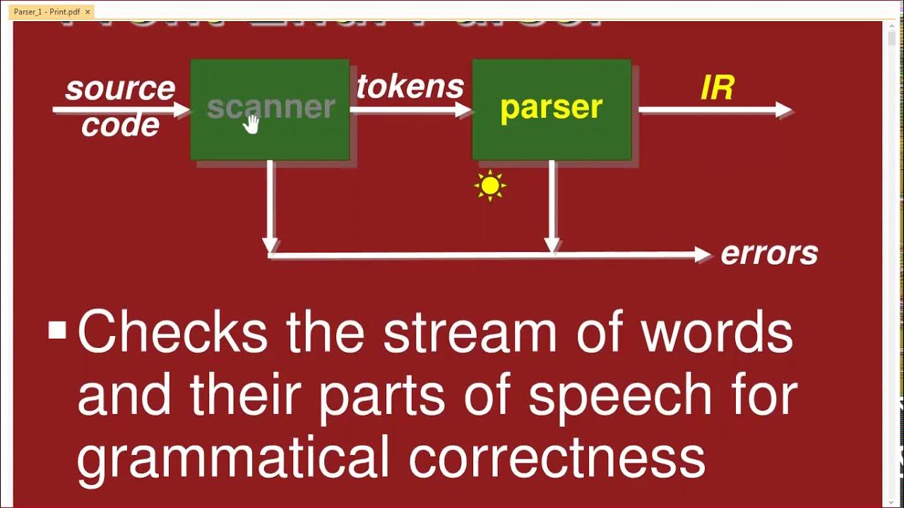 Errors Lexical Syntax And Semantic Compiler Design Lecture 4 Youtube