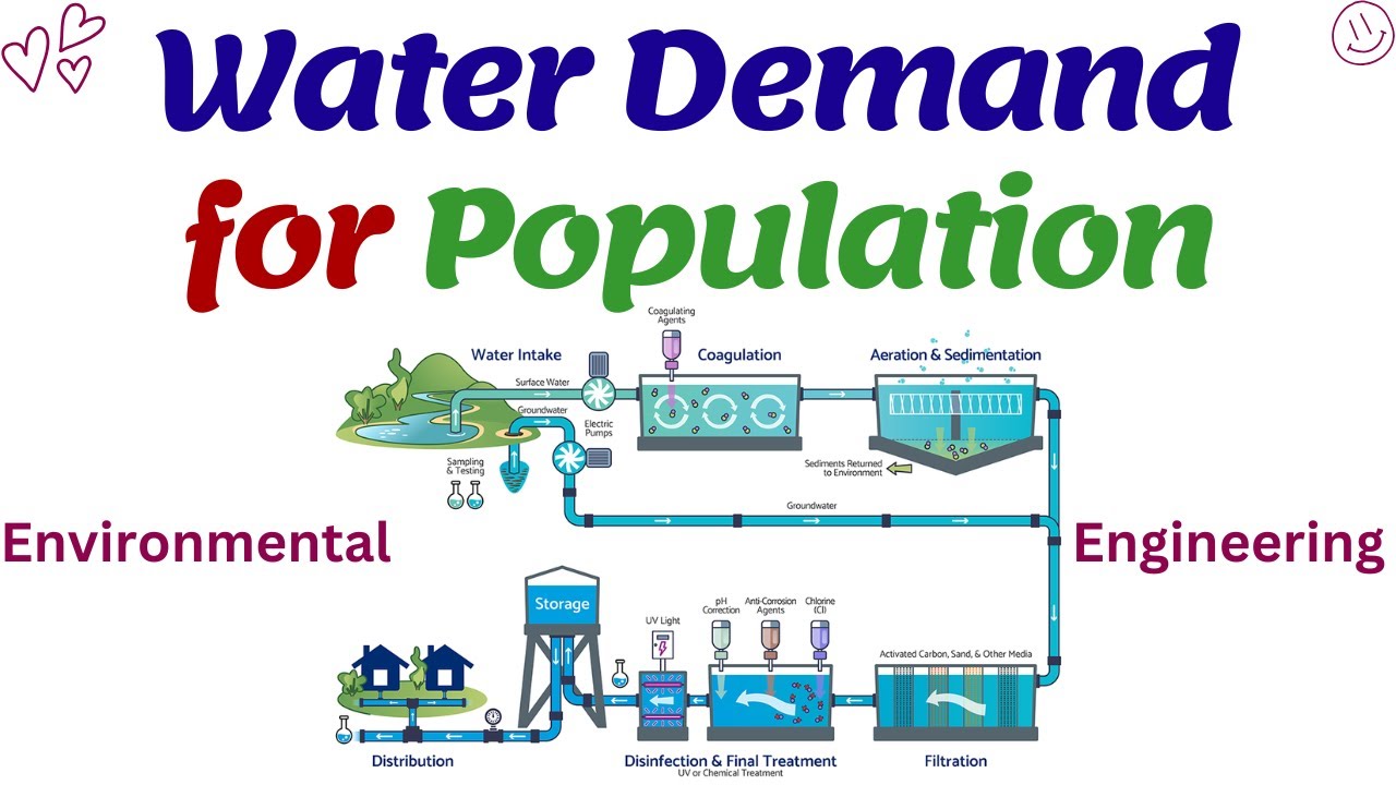 Water Demand for Water Supply Design - YouTube