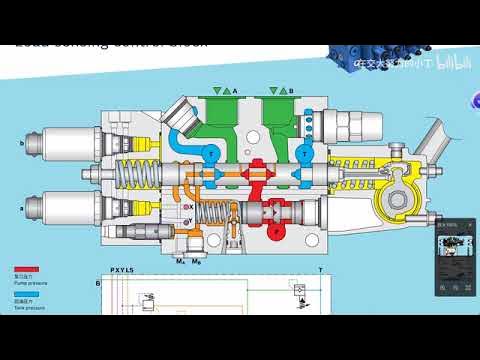 Rexroth M4-15 series valve principle, structure and function supplementary introduction - YouTube