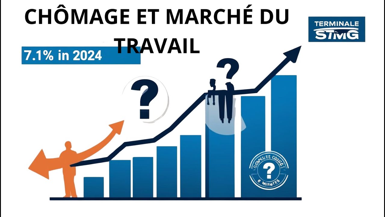 🎥 Chômage et marché du travail : Tout comprendre pour le BAC économie ...